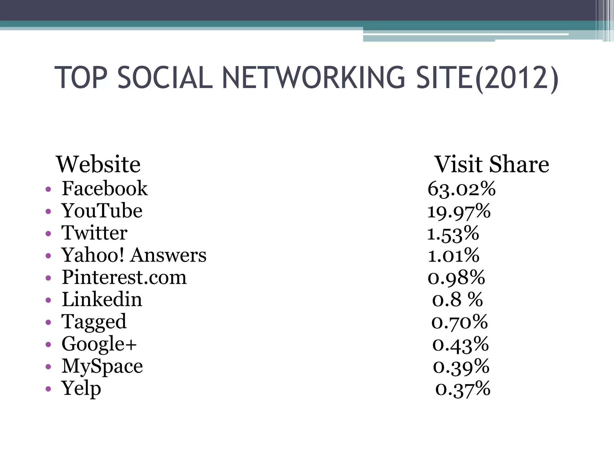 Social networking | PPT