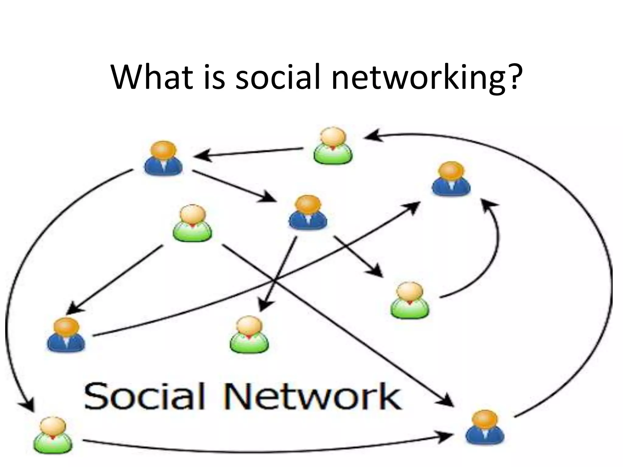 Social networking | PPTX