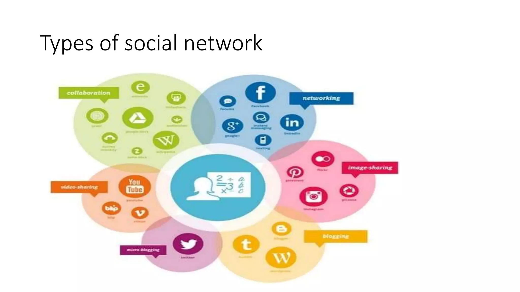 social networking.pptx