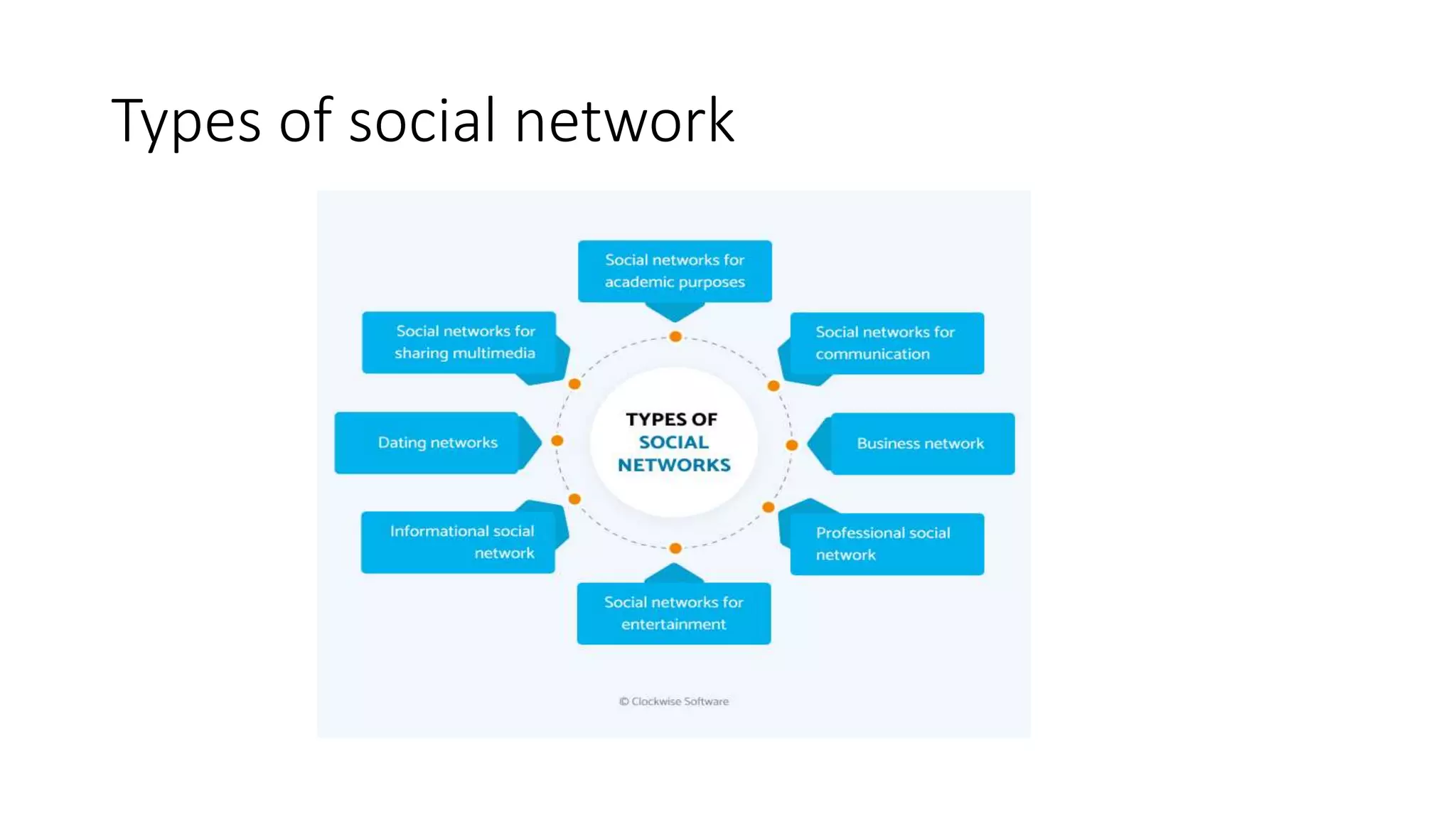 social networking.pptx