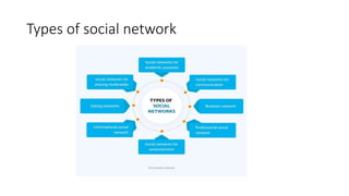 social networking.pptx