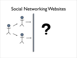 Social Networking 101 | PDF