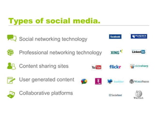 Basics Of Social Media | PPTX