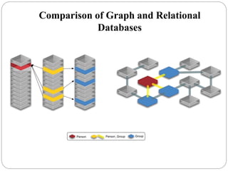 Graph databases | PPT