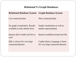 Graph databases | PPT
