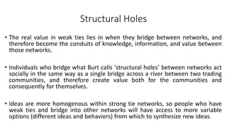 SOCIAL NETWORKING FOR INTEGRATION.pptx