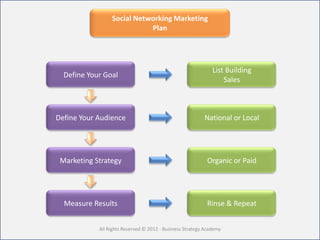 How Social Networking Works | PPT