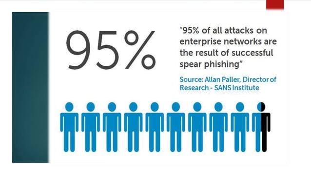 Social Networking Security | PPTX | Social Networking | Internet