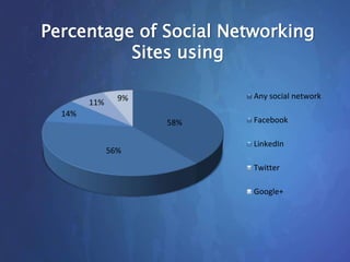 Social networking sites presentation | PPTX
