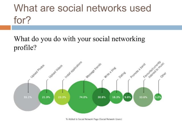 Introduction to Social Networking | PPTX | Social Networking | Internet