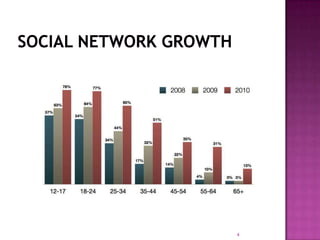 Social network privacy & security | PPTX