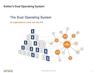 Social Networks and Organisational Performance | PPTX | Social ...