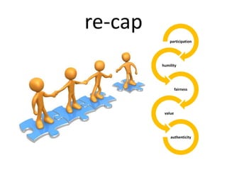 Principles & Guidelines of Social Media - Rules of the Game | PPTX ...