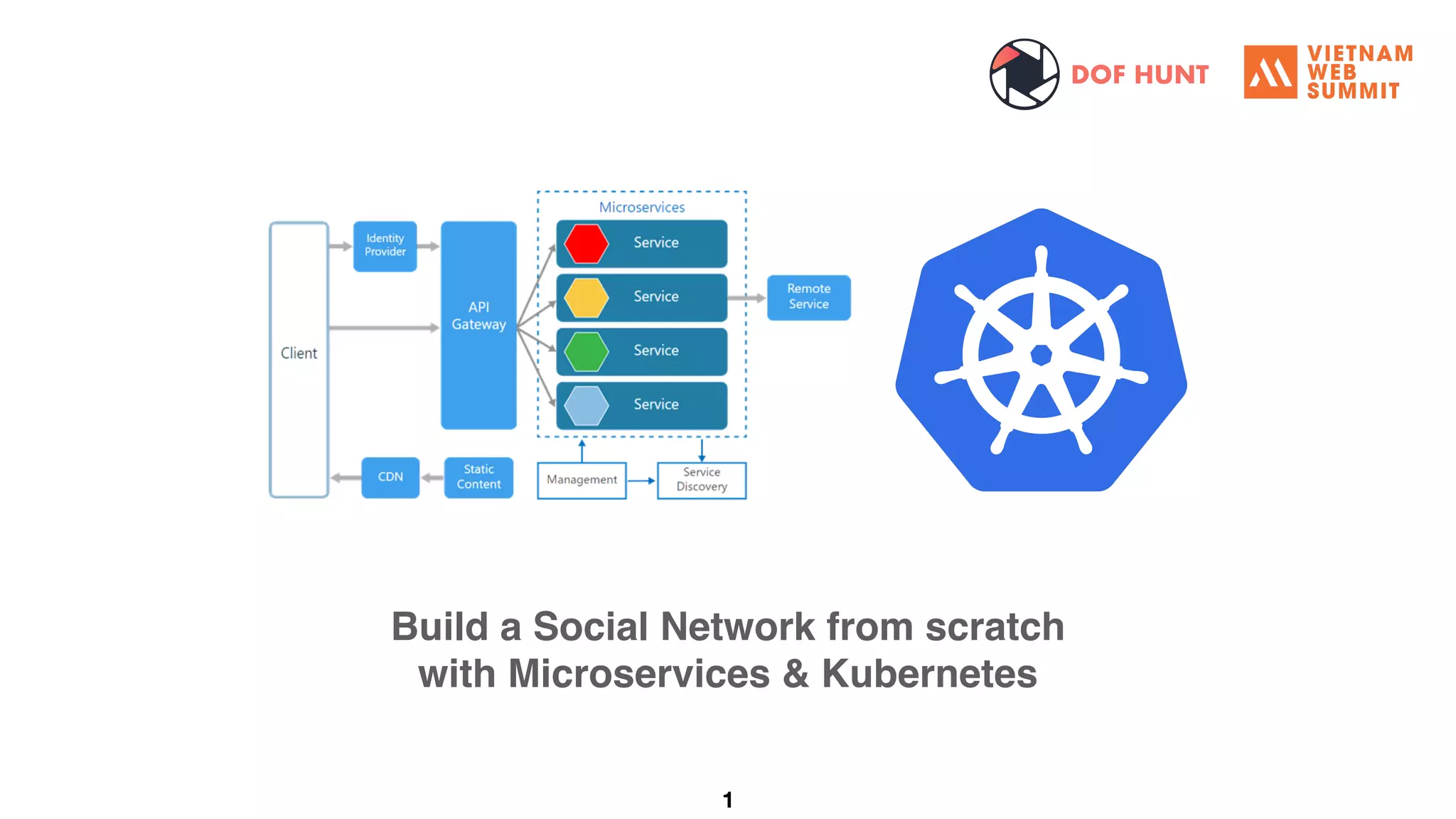 Social network with microservices | PDF