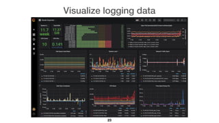 Social network with microservices | PDF