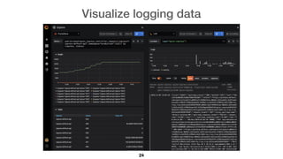 Social network with microservices | PDF