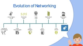 Pros and Cons of Social Networking | PPT
