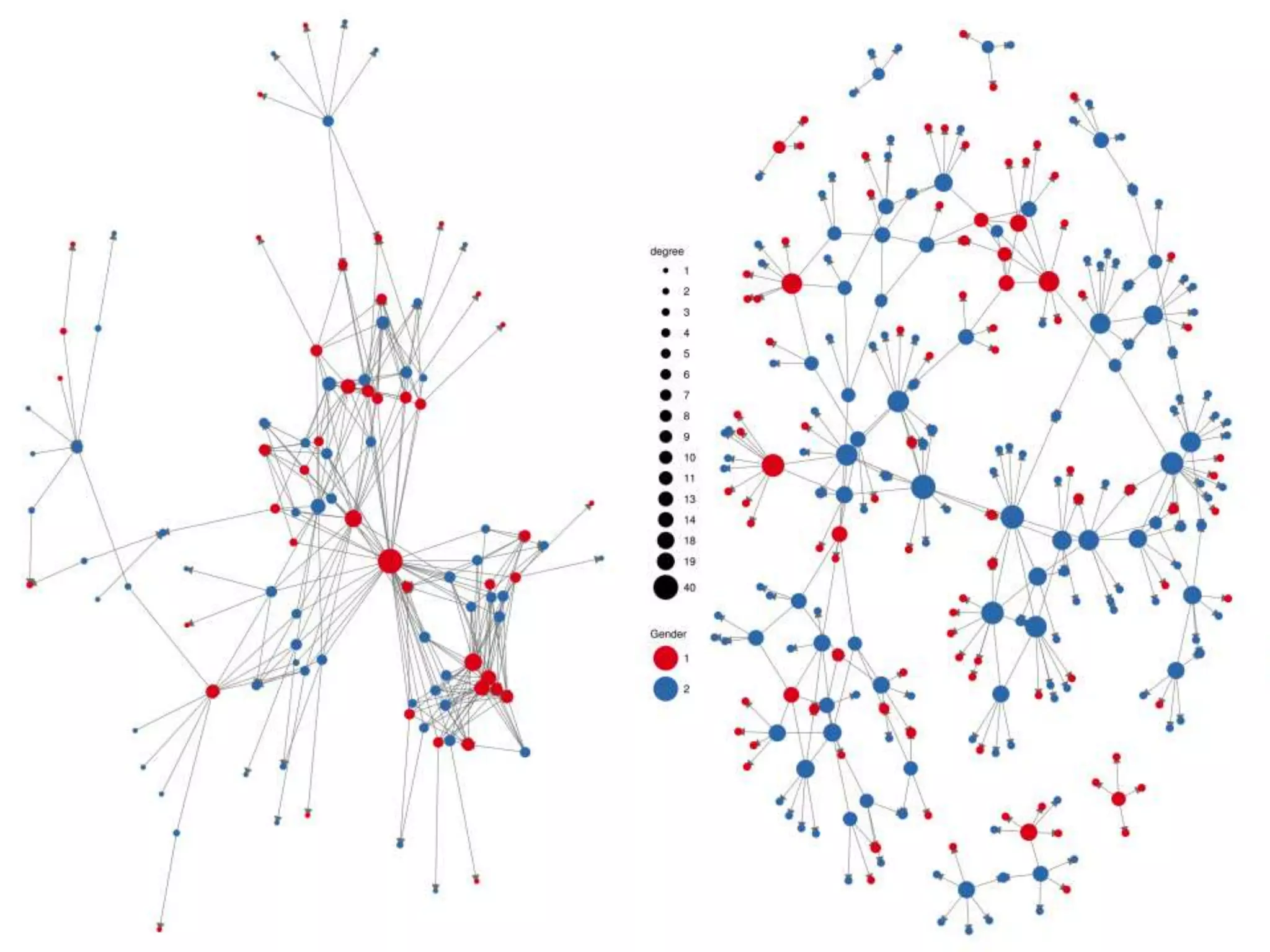 Social network analysis | PPT