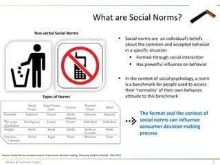 Social norms energy consumption s | PDF