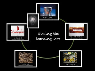 Learning Before, During and After | PPT