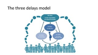 Social Obstetrics and Gynaecology for doctors | PPT