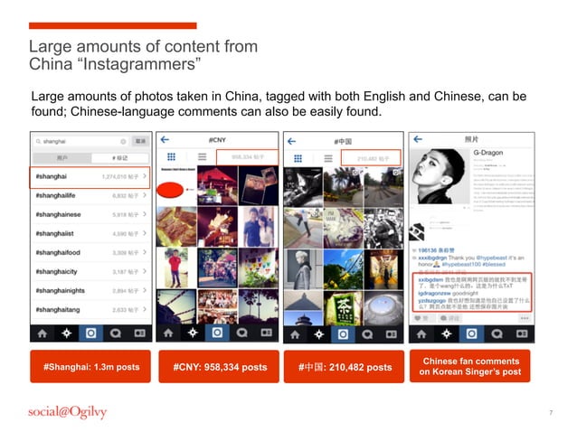 Social@Ogilvy China Platform Project - Instagram in China | PPT