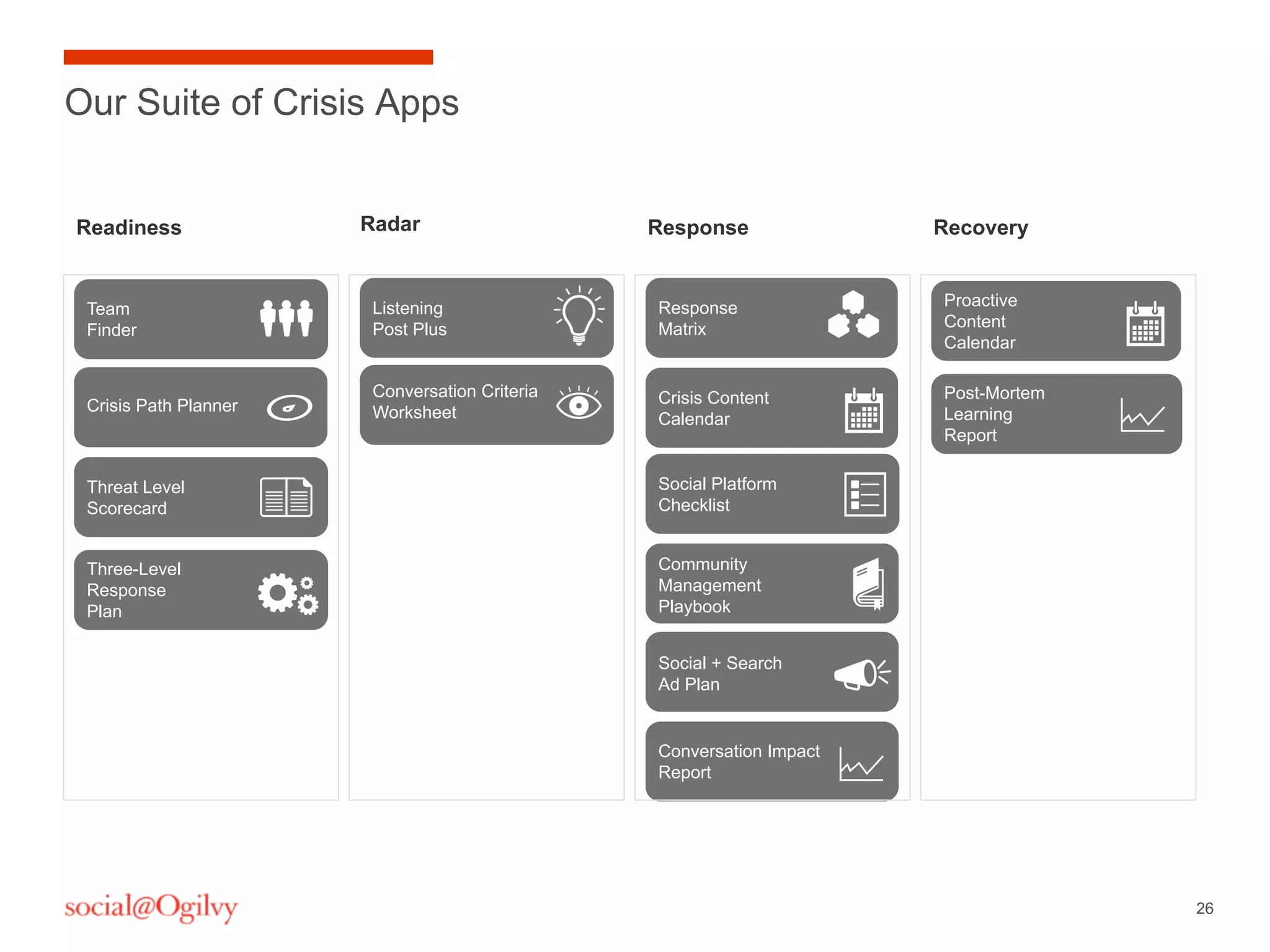 Our Playbook for Digital Crisis and Issue Management 3.0 | PDF ...