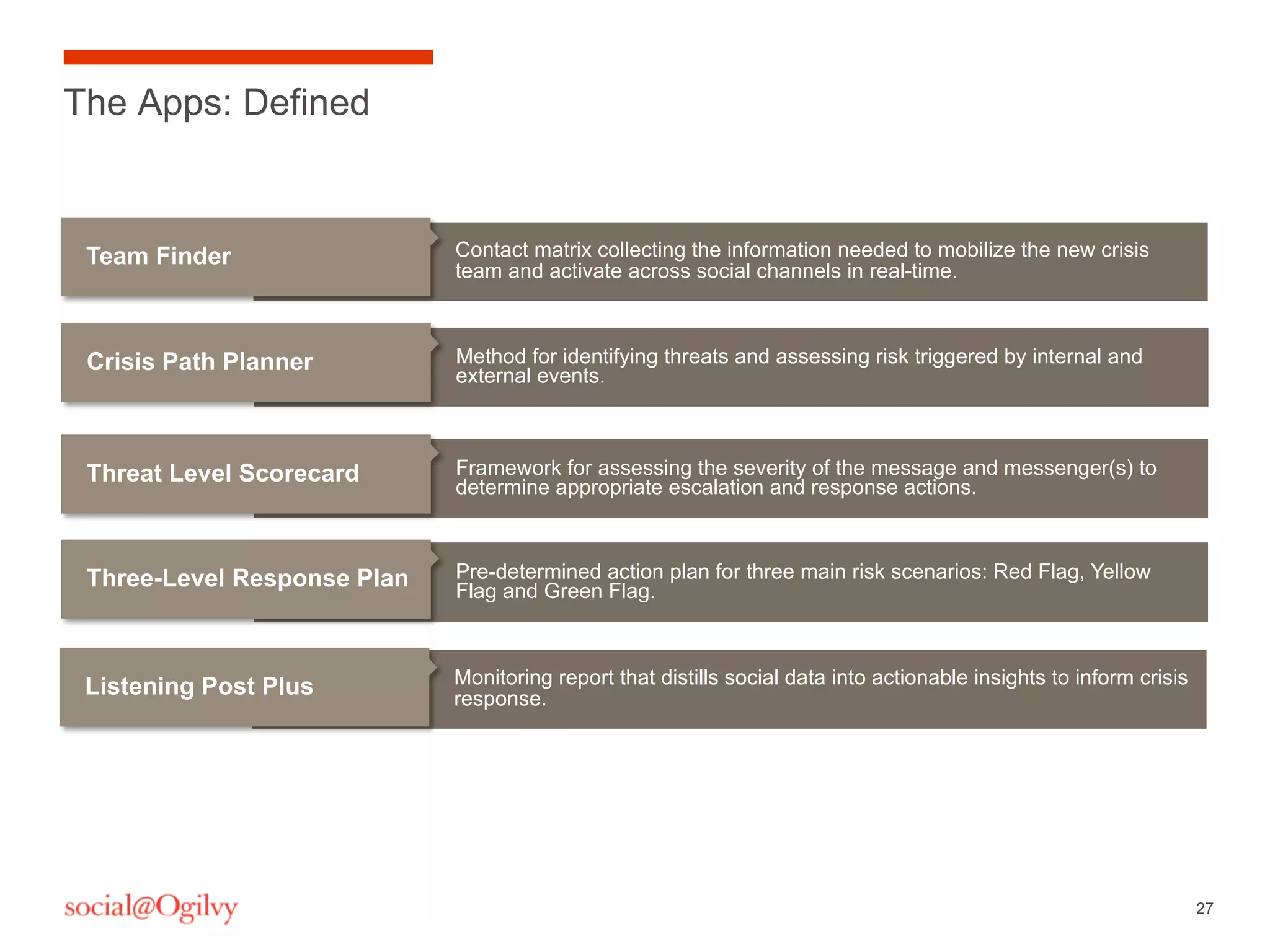 Our Playbook for Digital Crisis and Issue Management 3.0 | PDF ...