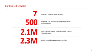 Point of Care Messaging | PPT