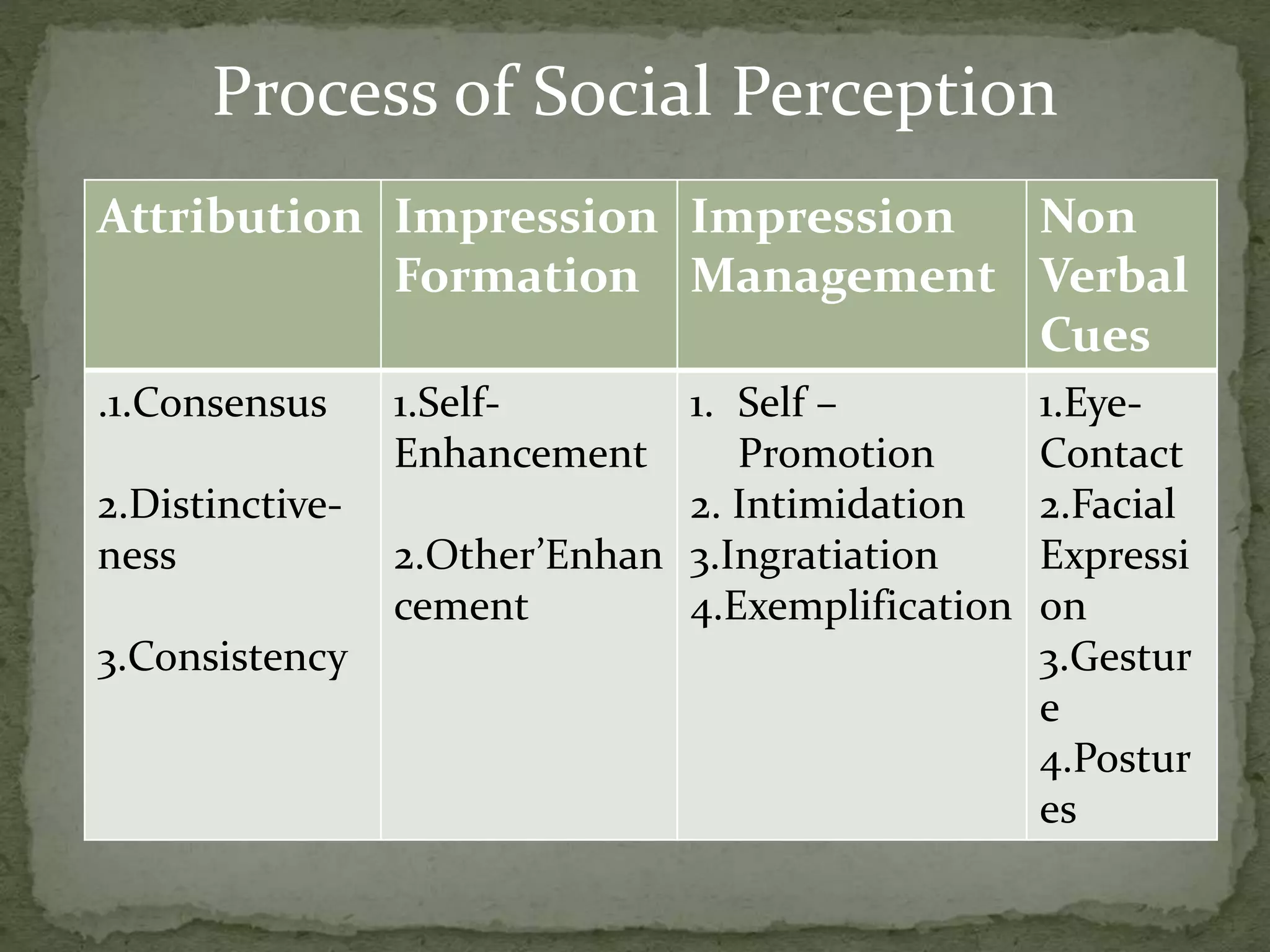 Social Perception | PPTX