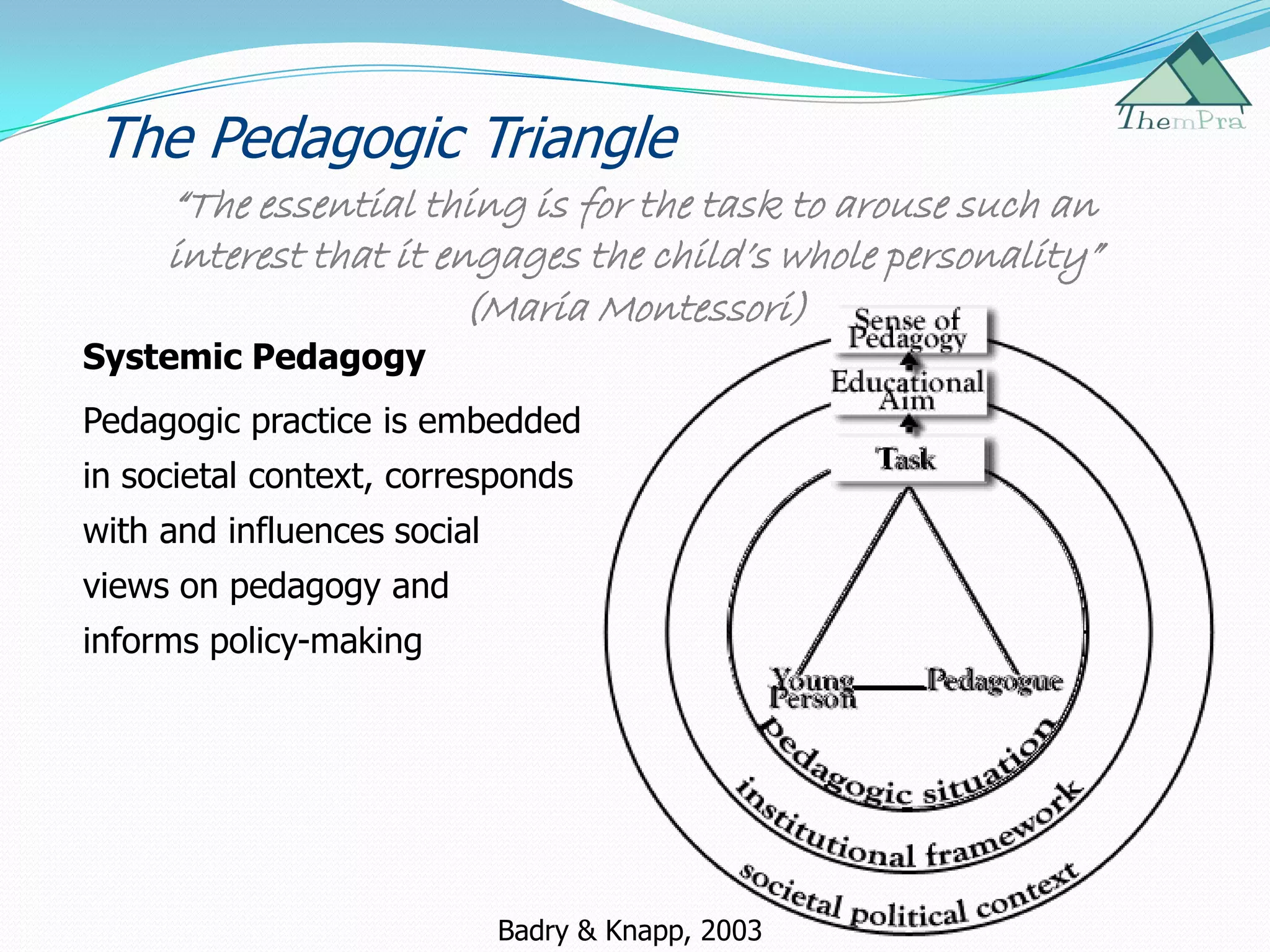 Social Pedagogy Induction Them Pra Presentation | PDF
