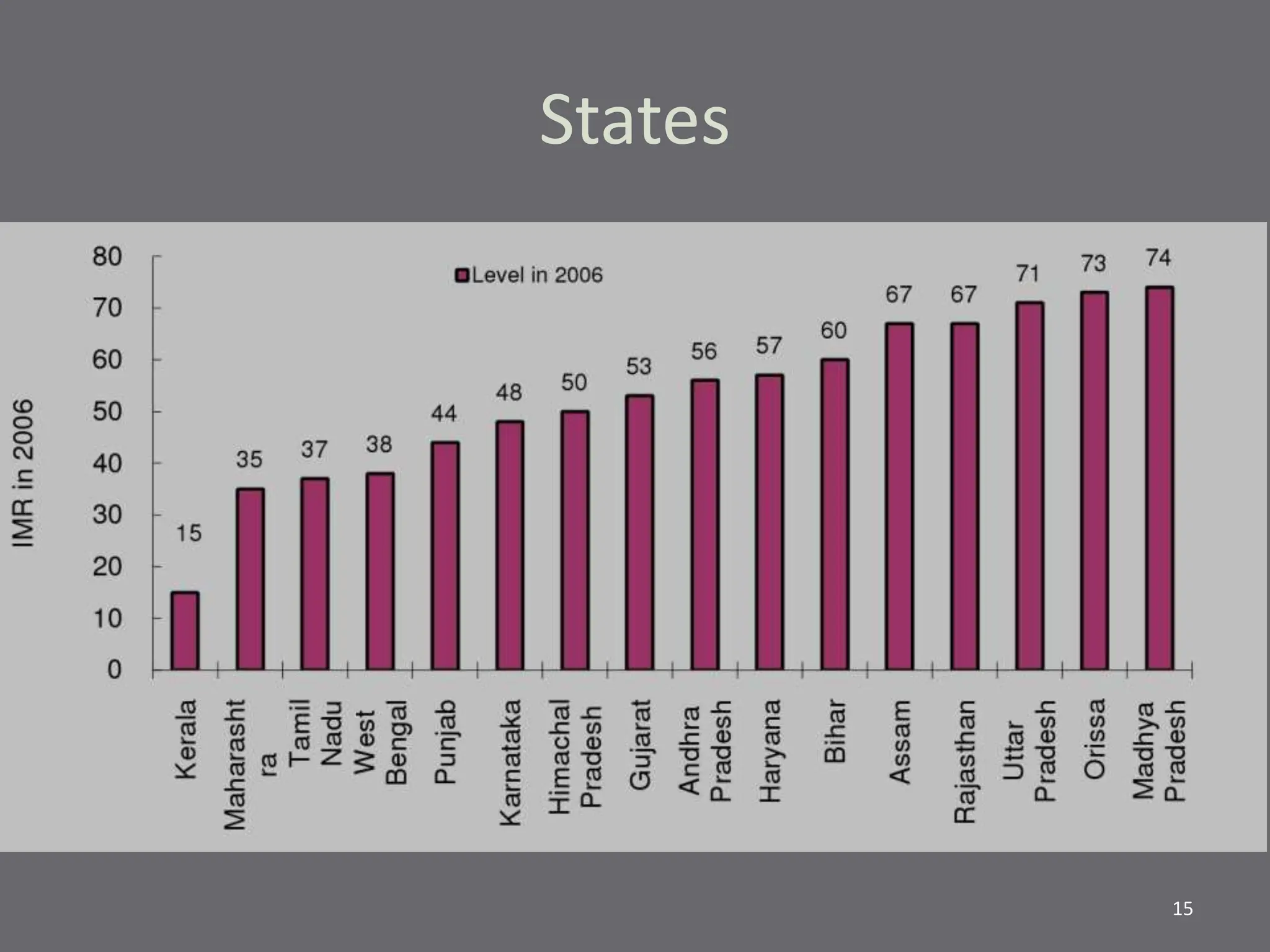 Social pediatrics IMR.ppt 93.ppt
