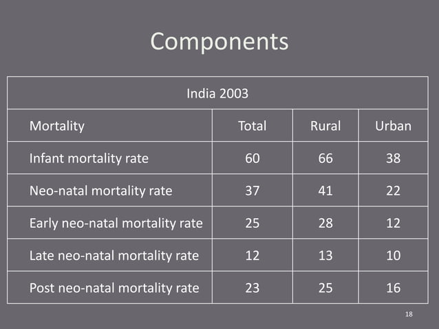 Social pediatrics IMR.ppt 93.ppt
