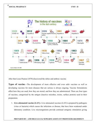 SOCIAL PHARMACY UNIT II NOTES.pdf