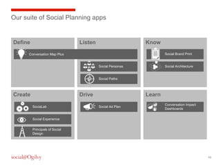 Social Planning Framework | PPTX