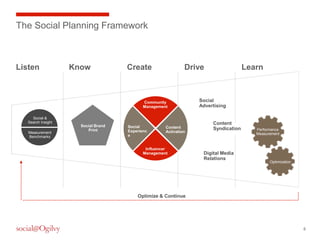 Social Planning Framework | PPT