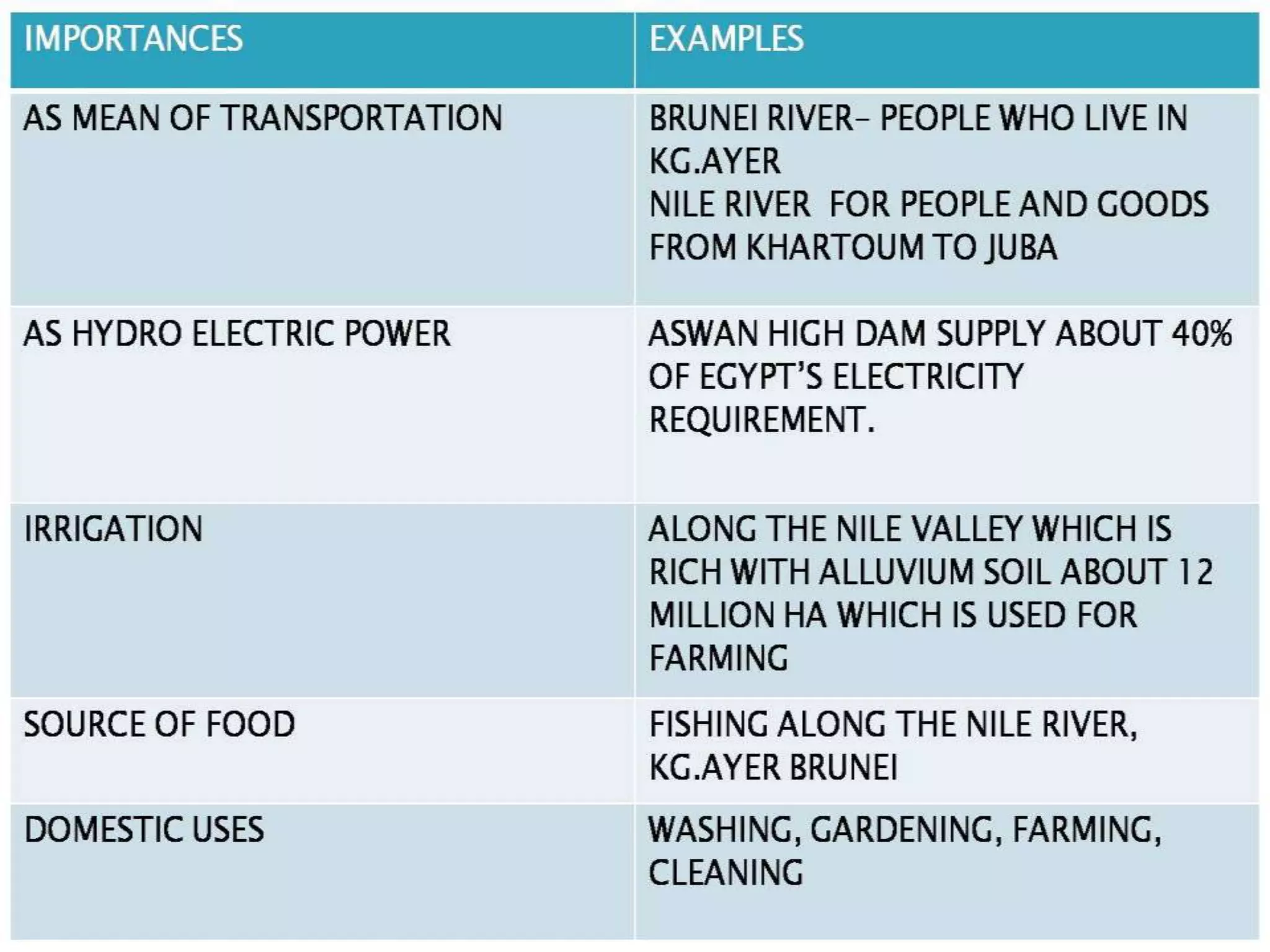 economic importance of rivers | PPTX