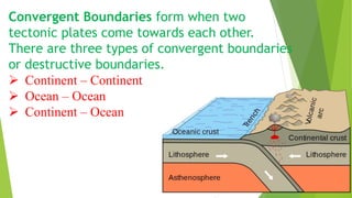 Social ppt on theory | PPTX