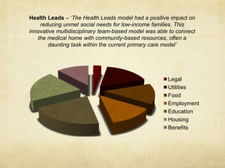 Social prescription presentation | PPTX