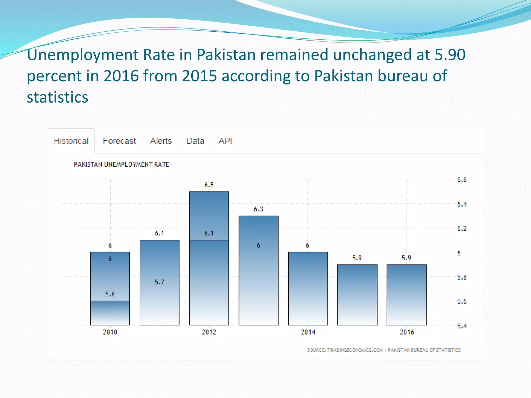 Social Problem of Pakistan | PPTX