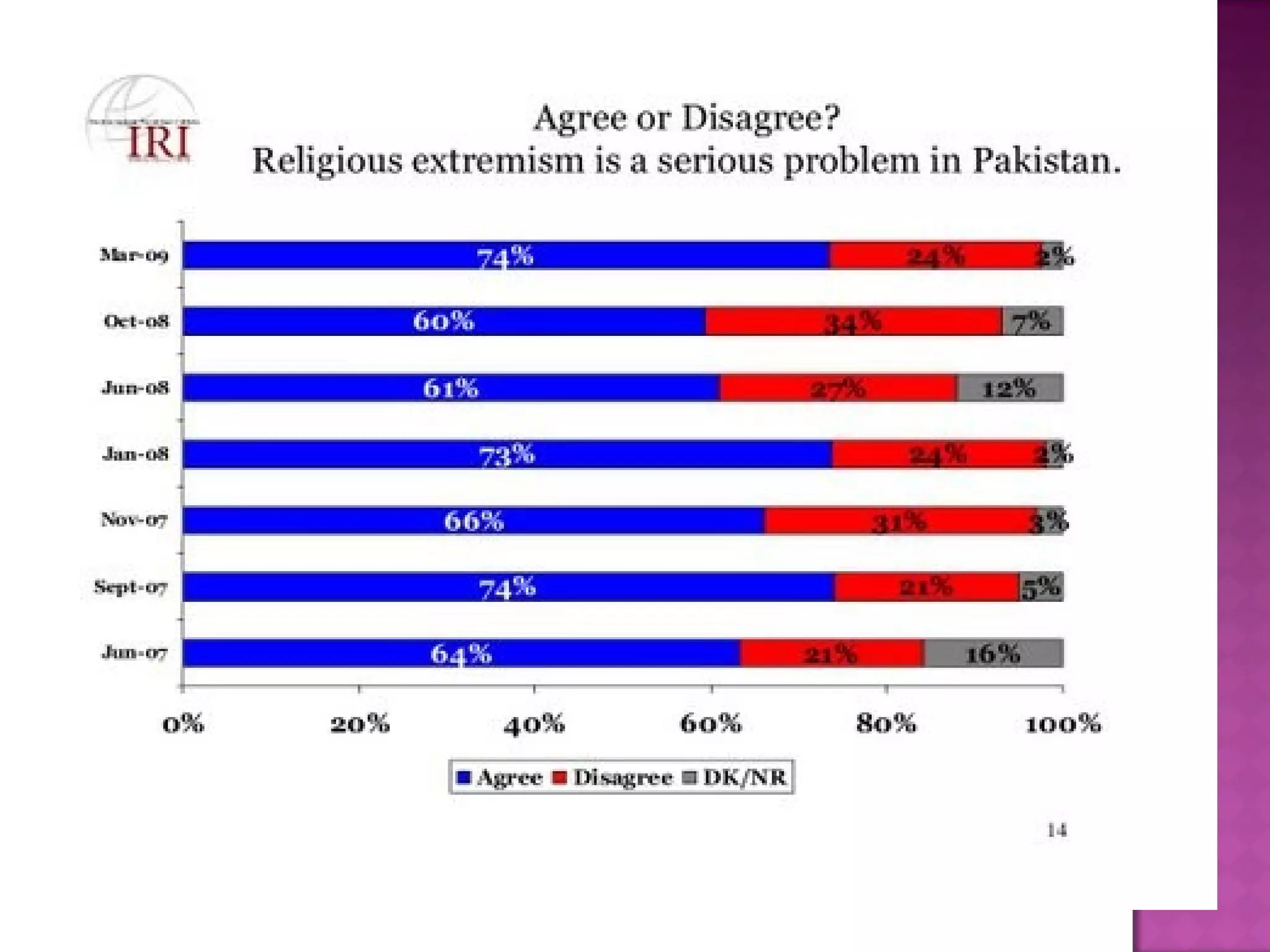 Social problems of pakistan and their solutions by Nadeem Wagan | PPT