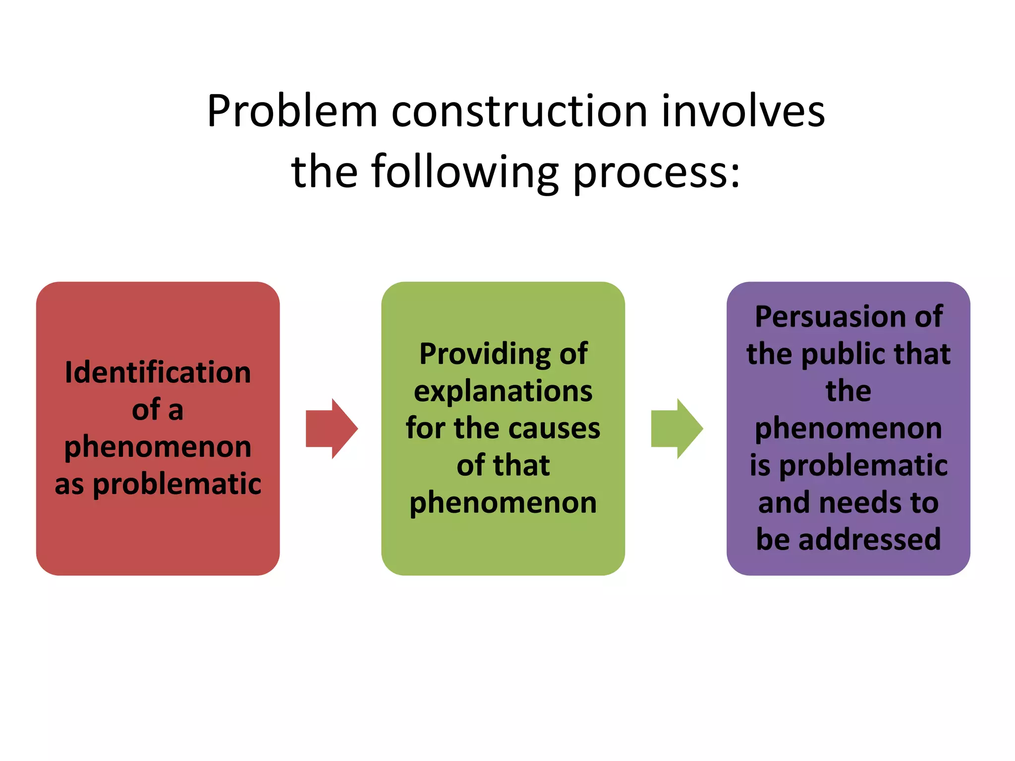 Framing Social Problems 2 & 3 | PPTX