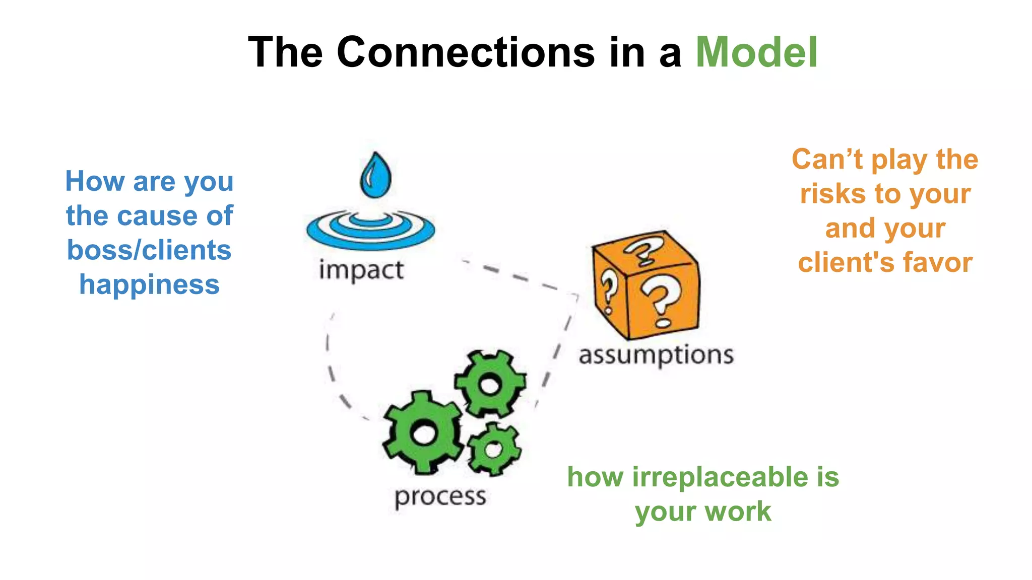 Social Process Model - Presentation | PPTX | Technology & Computing