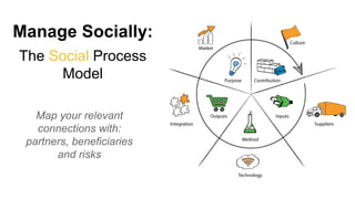 Social Process Model - Presentation | PPT