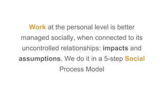 Social Process Model - Pitch | PPT