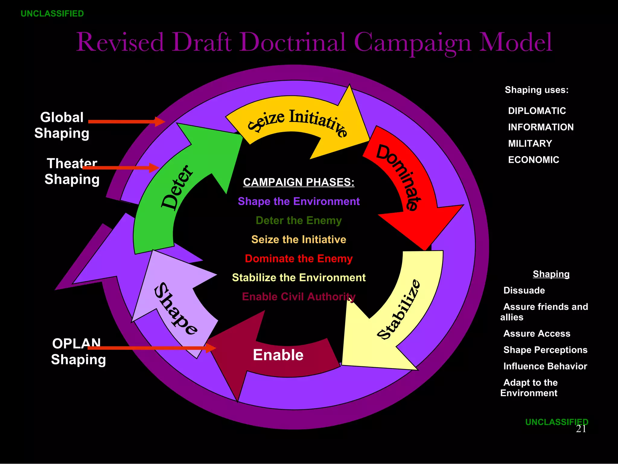 Social Production | PPT