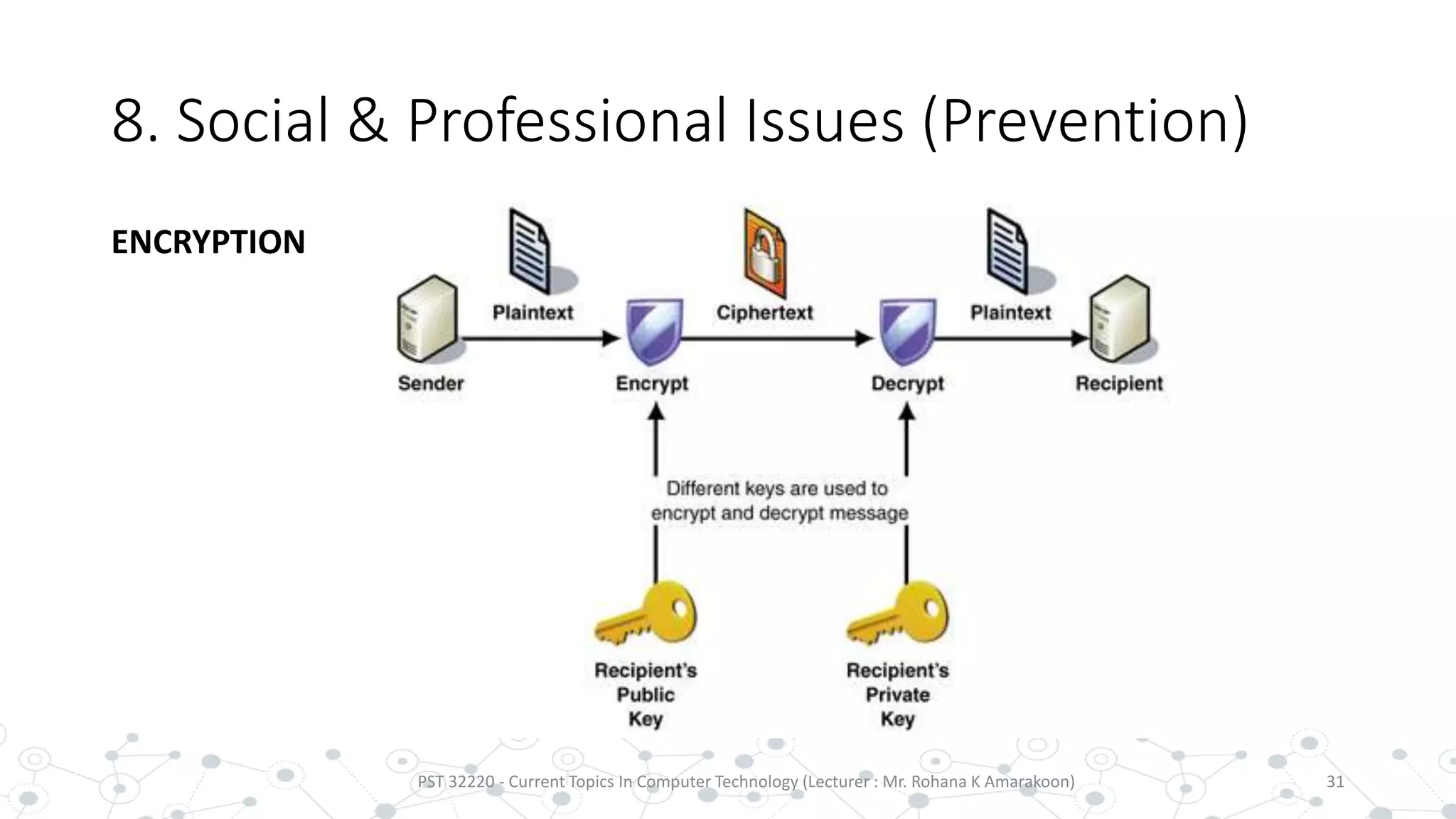 Social & professional issues in IT | PPTX