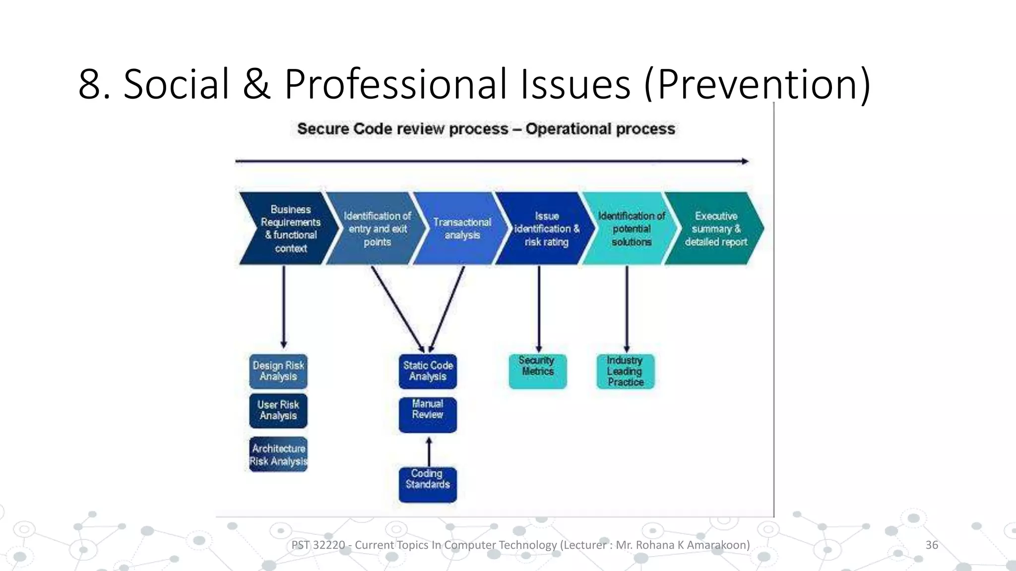 Social & professional issues in IT | PPTX