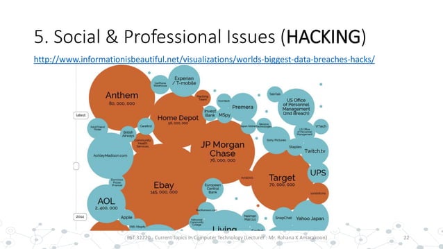 Social & professional issues in IT | PPTX | Email | Internet