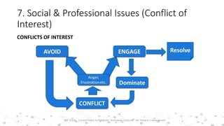 Social & professional issues in IT | PPTX